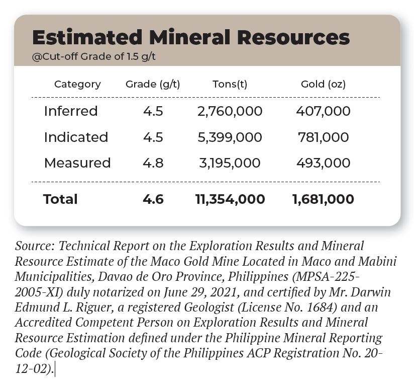 Maco Gold Mine – Apex Mining Co. Inc.